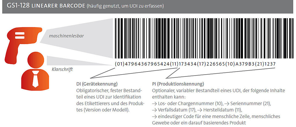 FAQ on UDI: Essential Information on the Unique Device Identification ...