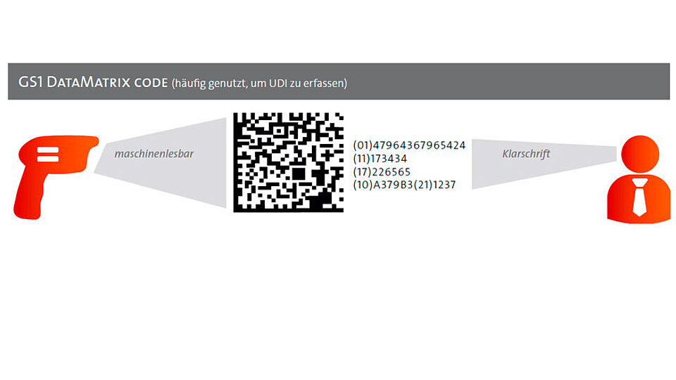 FAQ on UDI: Essential Information on the Unique Device Identification ...